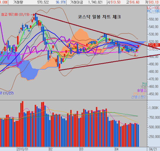변동성은 터지고~~ 고지돌파 초 읽기 선옵전문가분석 선물옵션 팍스넷 증권포털